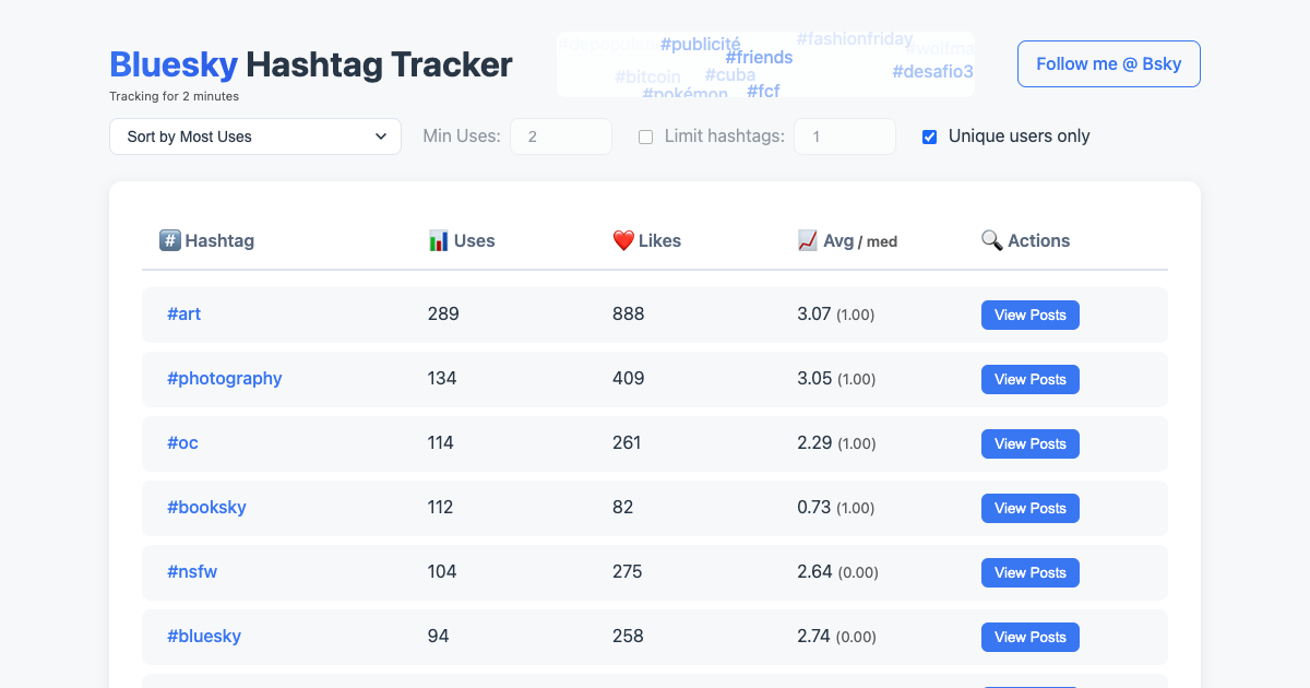 Bluesky Hashtag Tracker